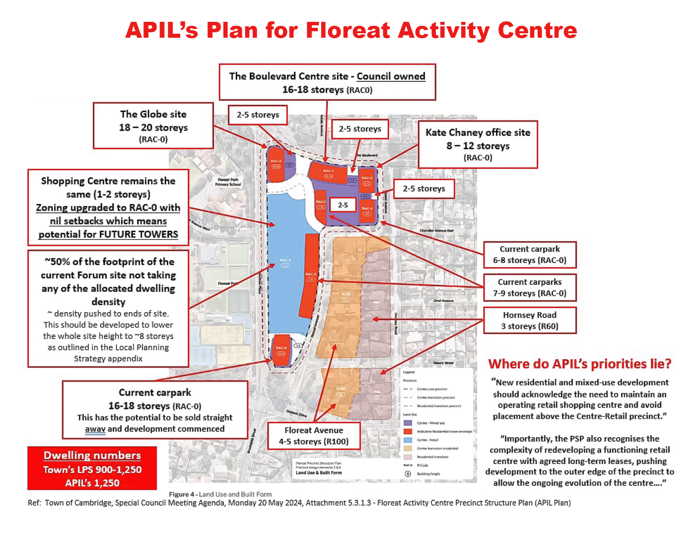 Floreat Activity Centre Plans – Coast Ward Ratepayers Association
