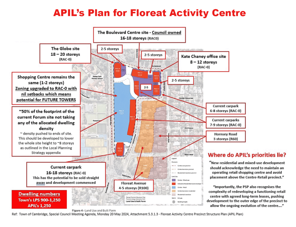 Floreat Activity Centre Plans – Coast Ward Ratepayers Association